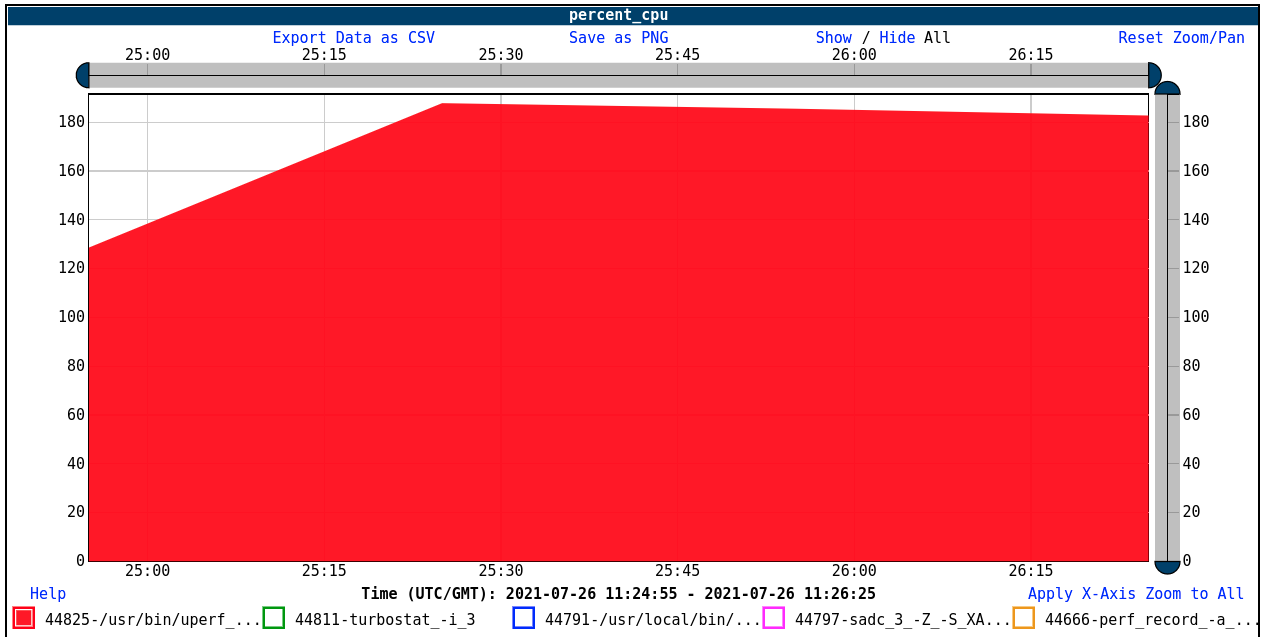 OpenShift Sandboxed Containers Network Performance